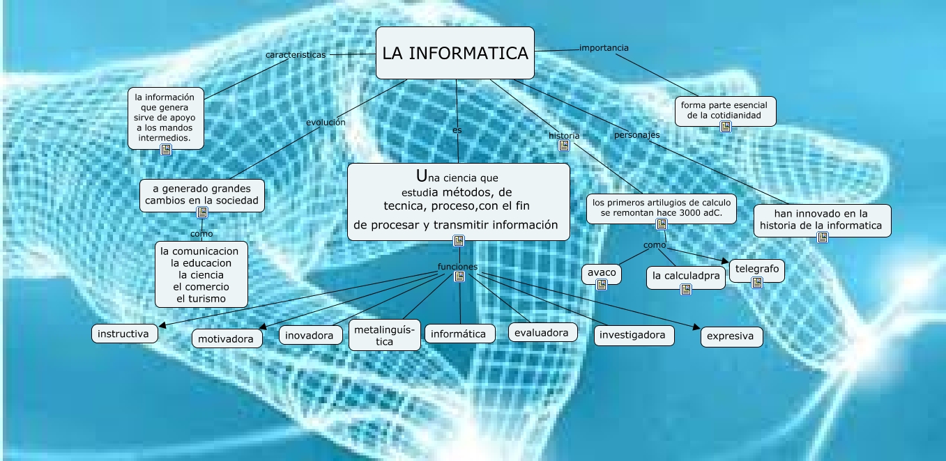 MAPA LA INFORMATICA